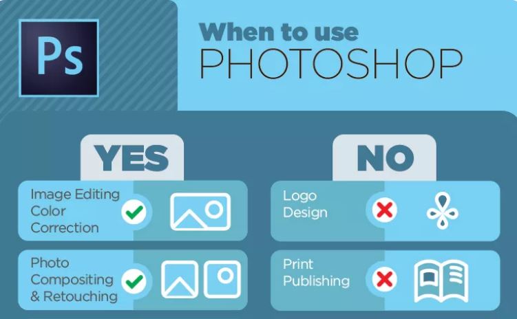 What does InDesign, Illustrator and Photoshop do best? » Skillz ME