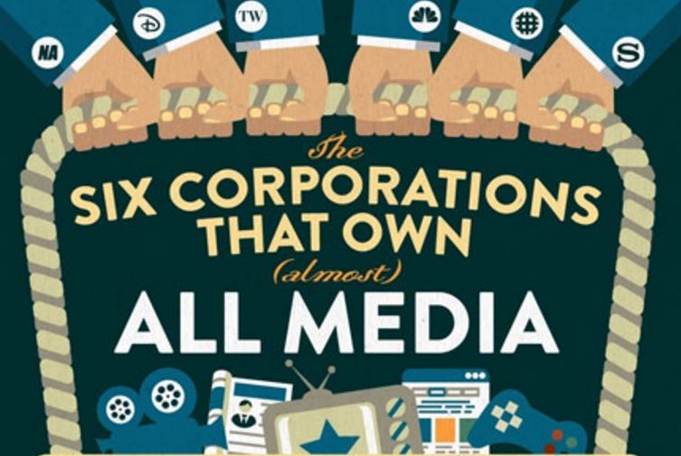 The 6 Companies That Own All Media [Infographic] » Skillz Middle East