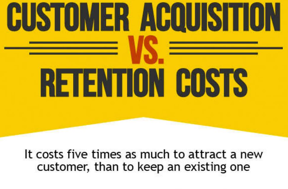 Do you know Client Acquisition Vs. Retention [Infographic] » Skillz ME