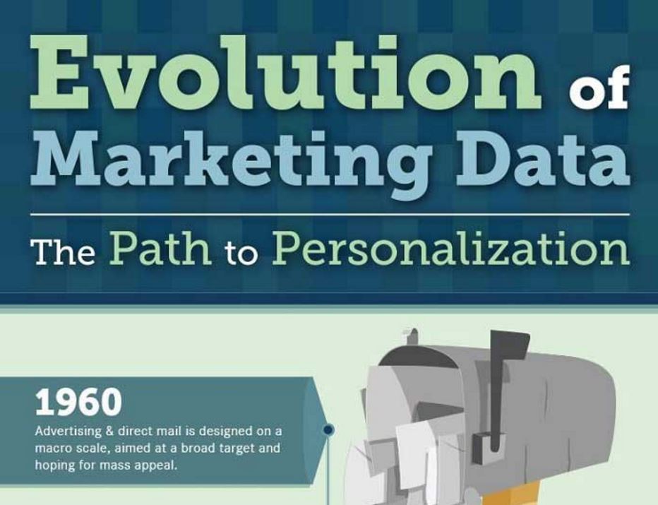 The Evolution of Marketing Data [Infographic] » Skillz Middle East