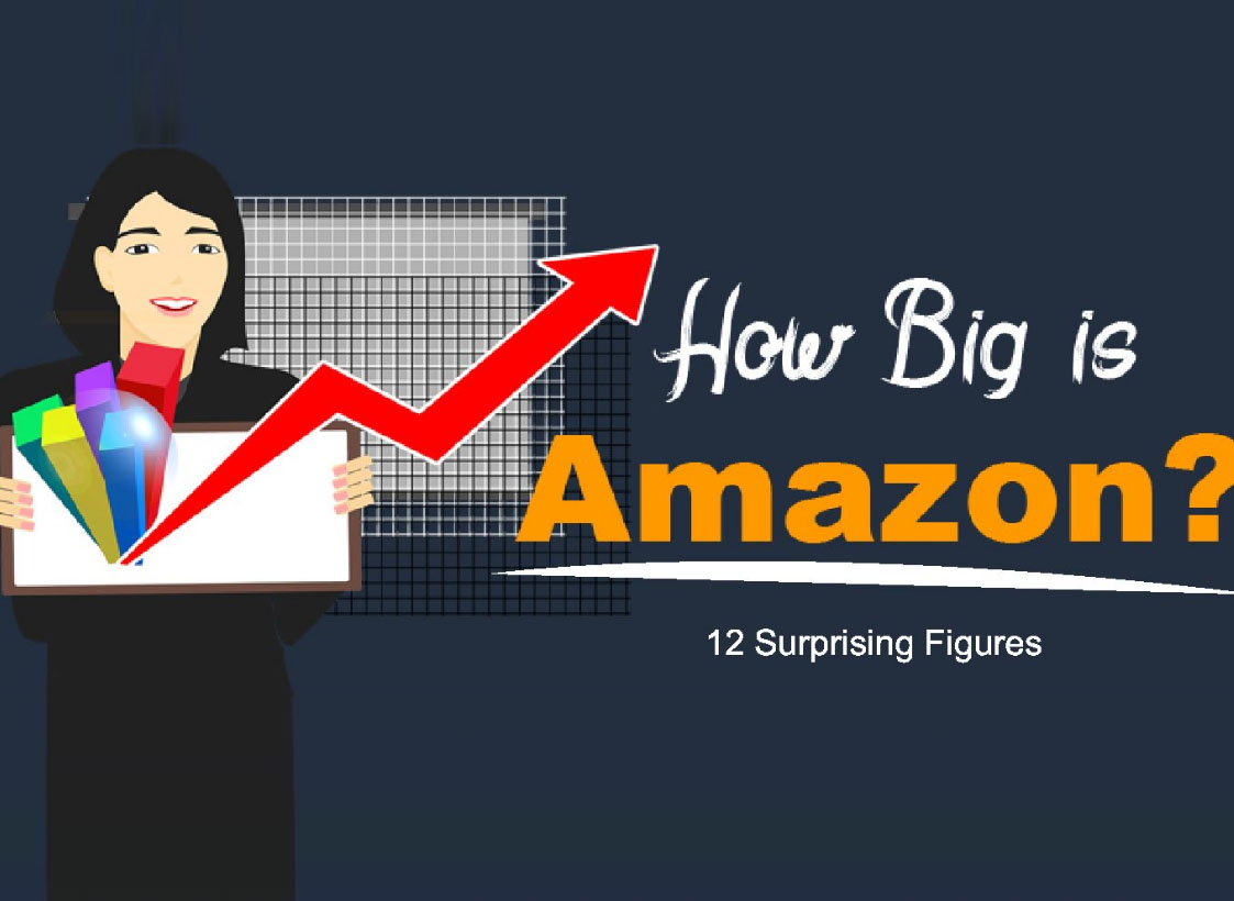 How Big is Amazon - 12 Surprising Facts [Infographic] » Skillz Middle East