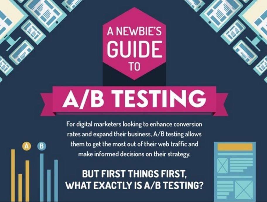 A Newbie's A/B Testing Guide [Infographic] » Skillz Middle East