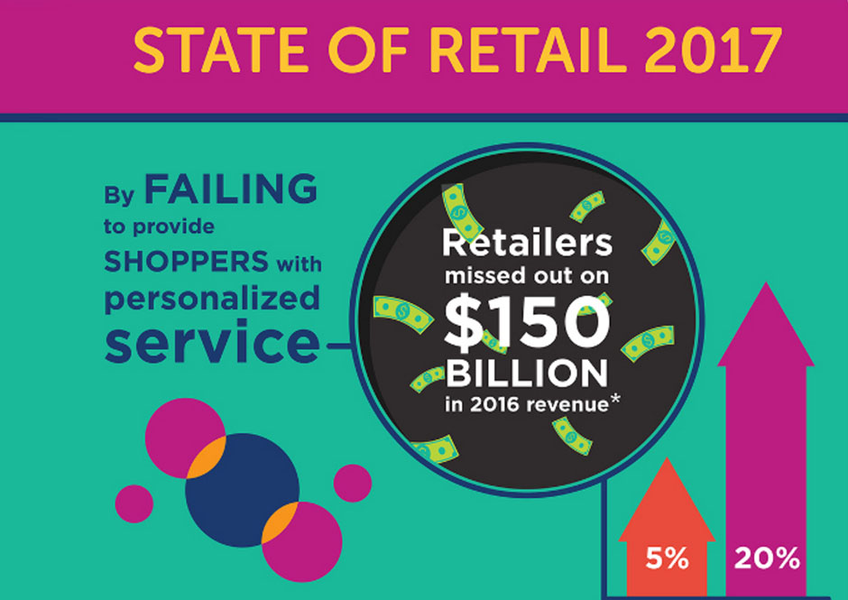 Personalize Your Shoppers' Retail Experiences [Infographic] - Skillz ME