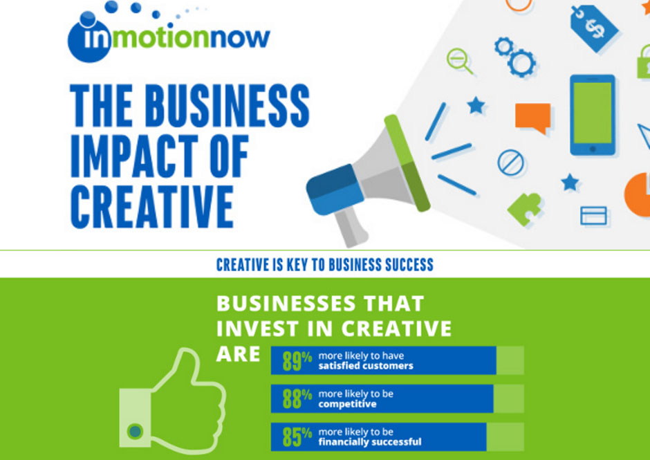 The Business Impact of Good Creative [Infographic] » Skillz Middle East