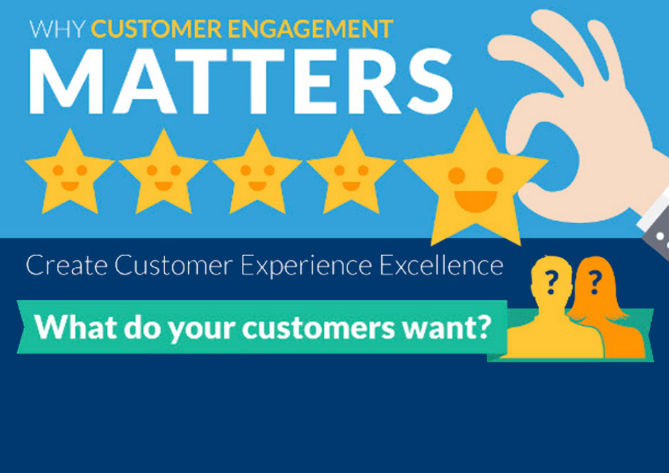 Customer-Experience Expectations [Infographic] » Skillz Middle East