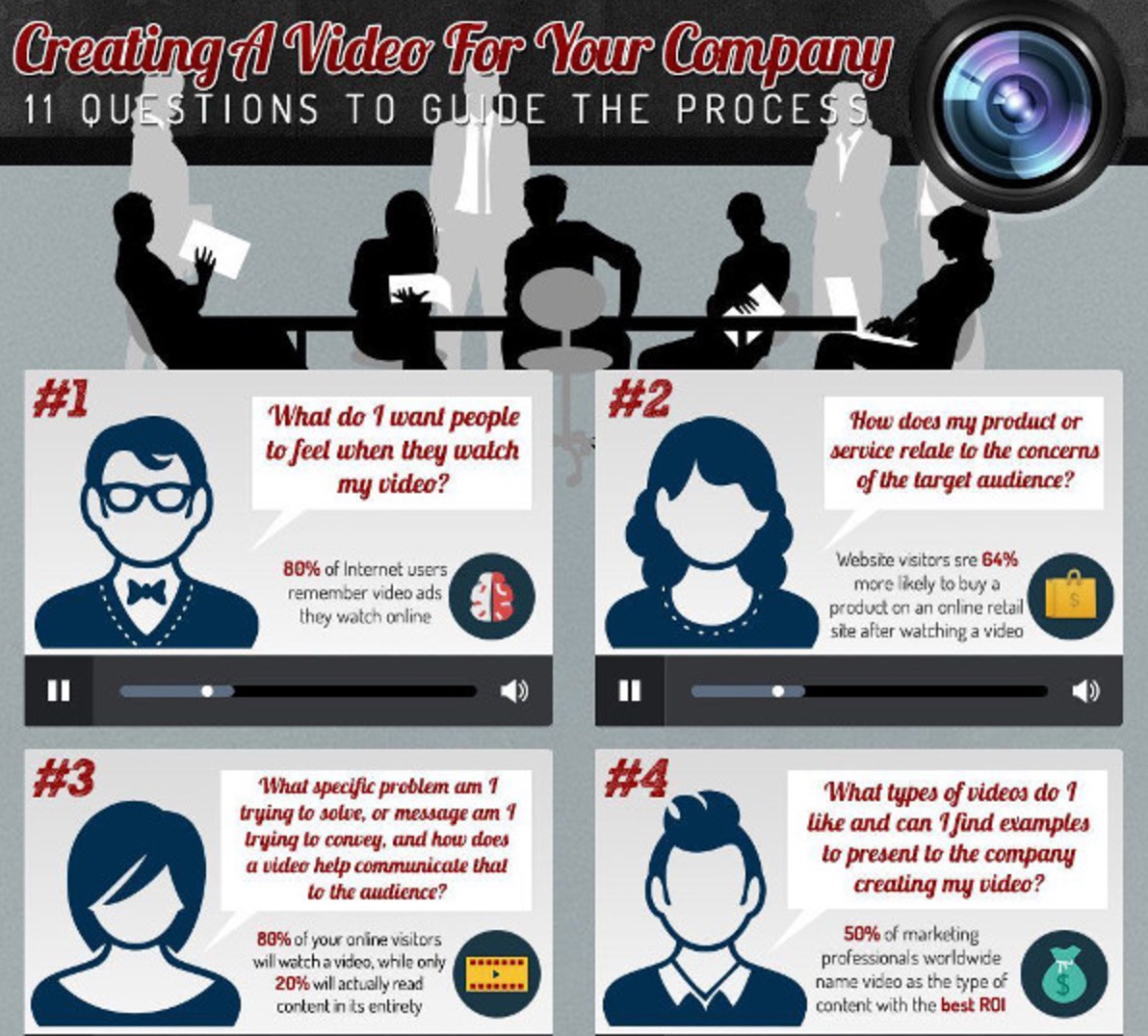 11 Questions to Ask Before You Create a Marketing Video [Infographic]