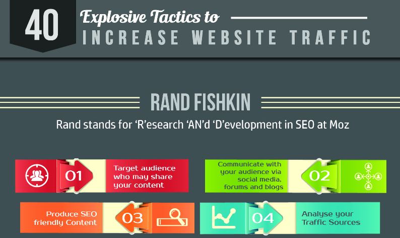 40 Explosive Tactics to Increase Website Traffic [Infographic] » Skillz ME