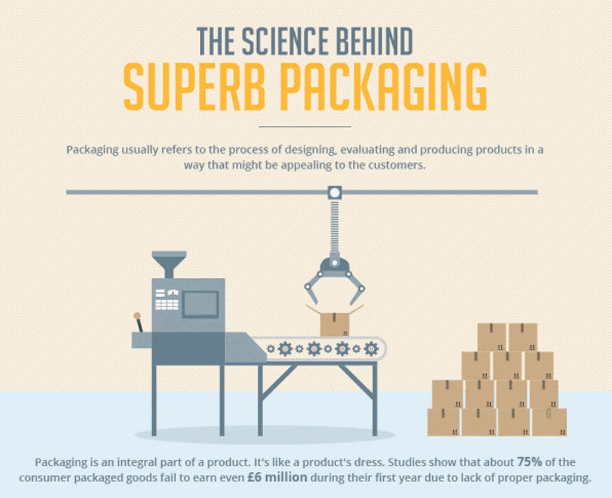 The Science Behind Superb Packaging [Infographic] » Skillz Middle East
