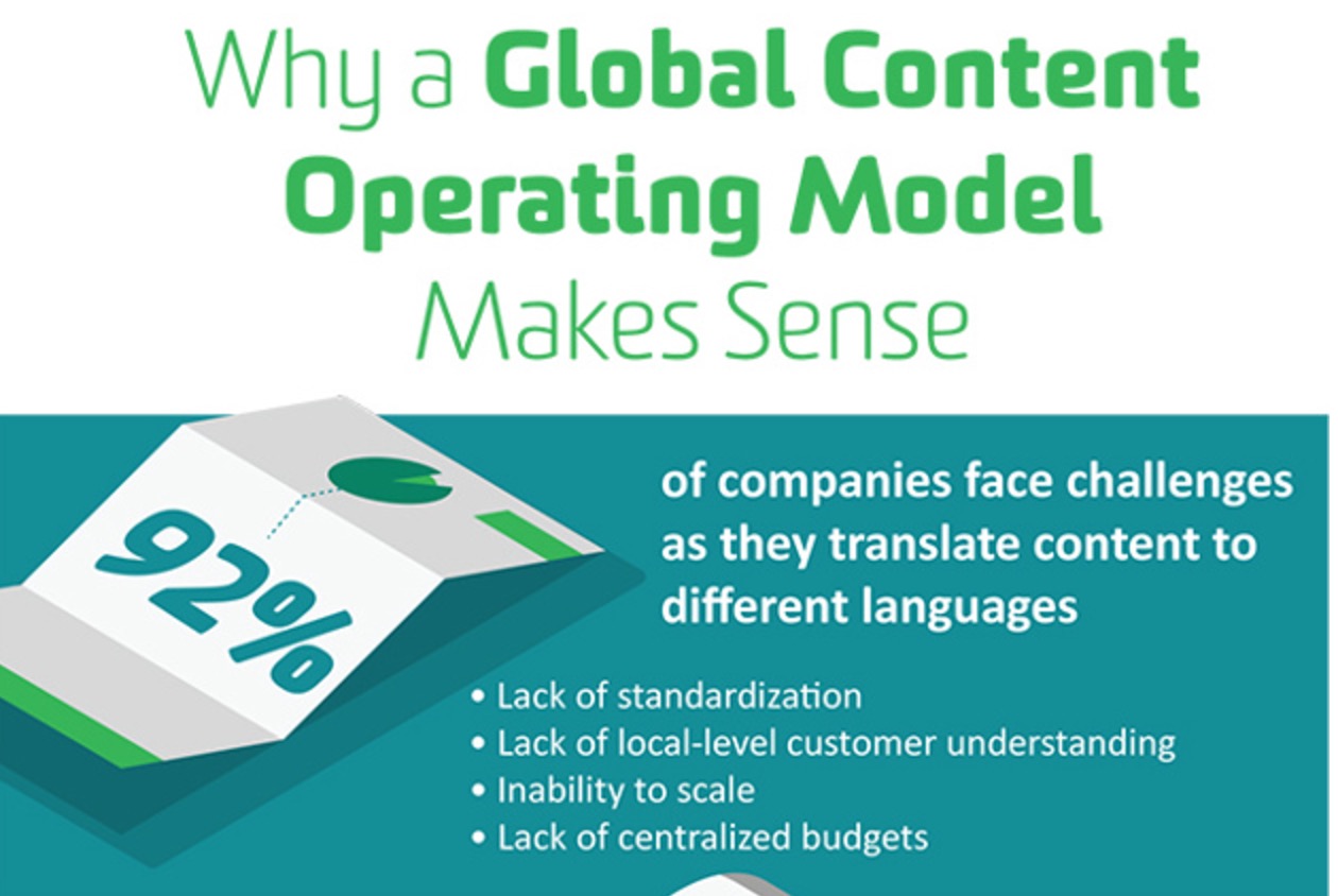 Why a Global Content Operating Model Make Sense ~ Skillz Middle East