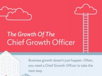 How E-Learning Can Help Improve Your Career Prospects [Infographic]