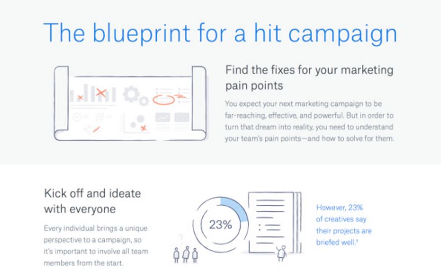 A Blueprint for Marketing Hit Campaign [Infographic] » Skillz Middle East