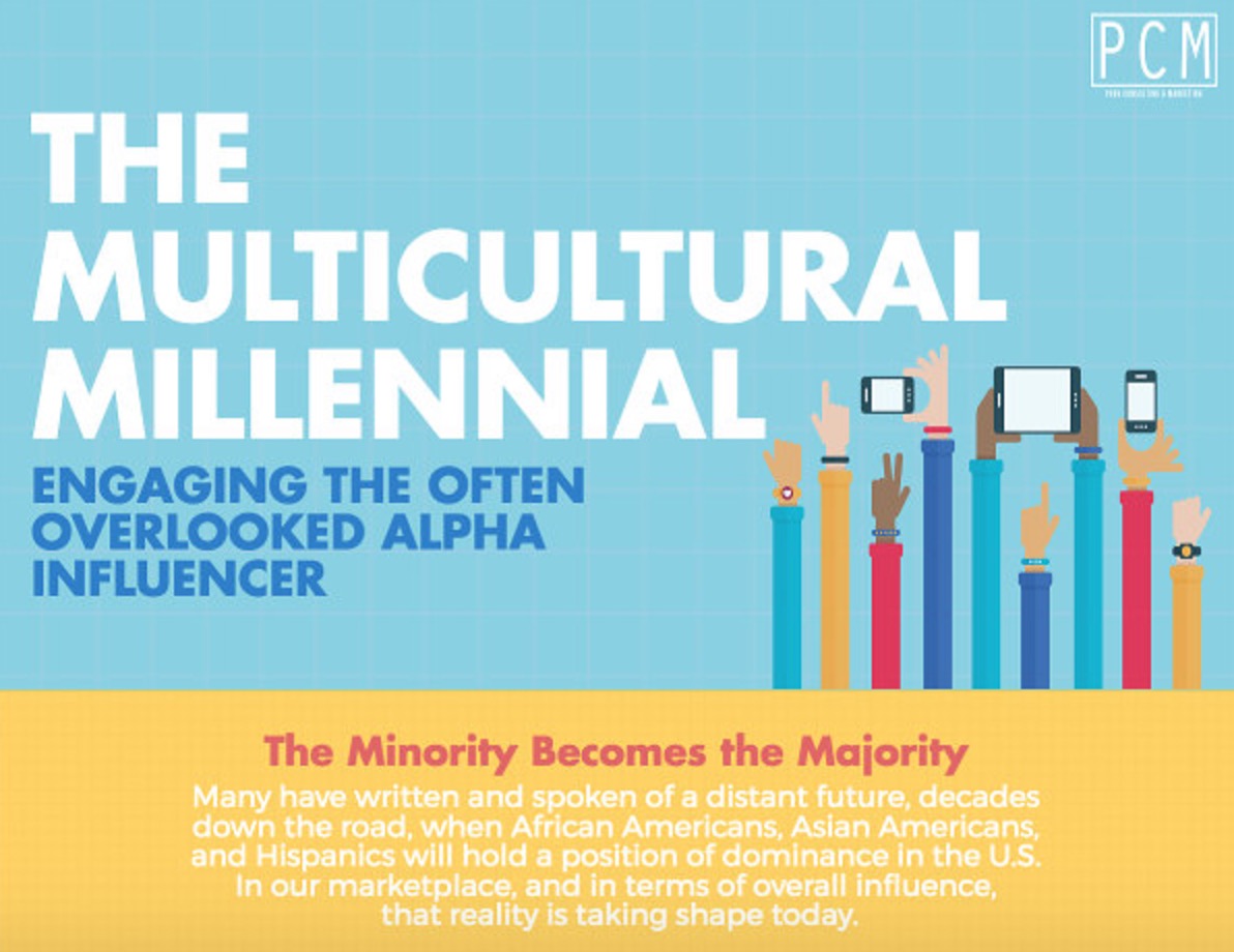 Multicultural Millennials: Who They Are [Infographic] » Skillz Middle East