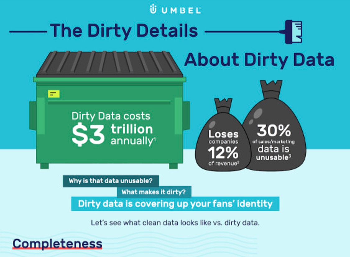 The Nitty-Gritty of Dirty Data [Infographic] » Skillz Middle East