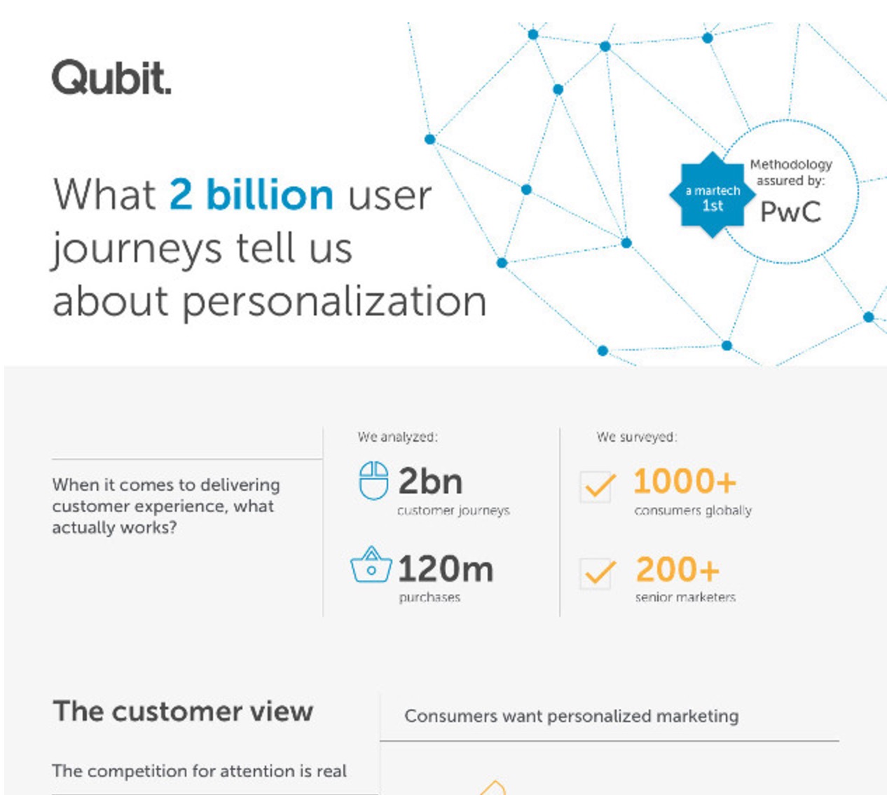 Users Personalization Journey of the 2 Billion [Infographic] ~ SkillzME