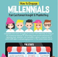 Inside Look at the Habits of Millennial Shoppers [Infographic] ~ Skillz ME