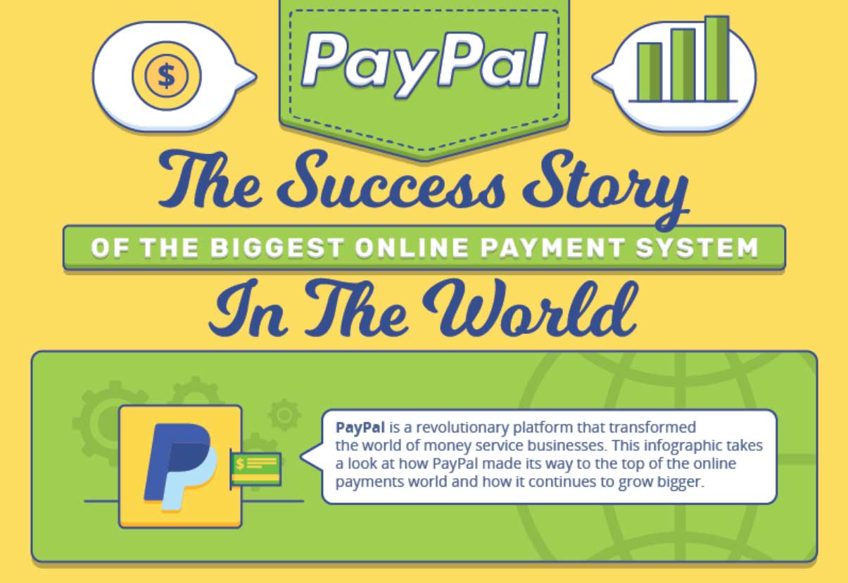 The Success Story of The Biggest Online Payment System PayPal