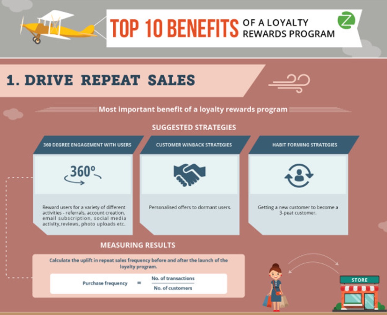 10 Benefits of Loyalty Rewards Program [Infographic] » Skillz Middle East