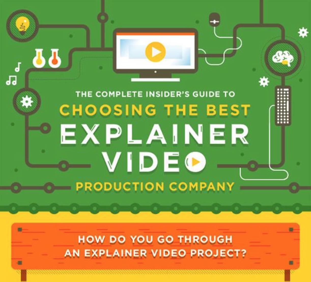 Best Explainer Video Production Company [Infographic] ~ Skillz ME