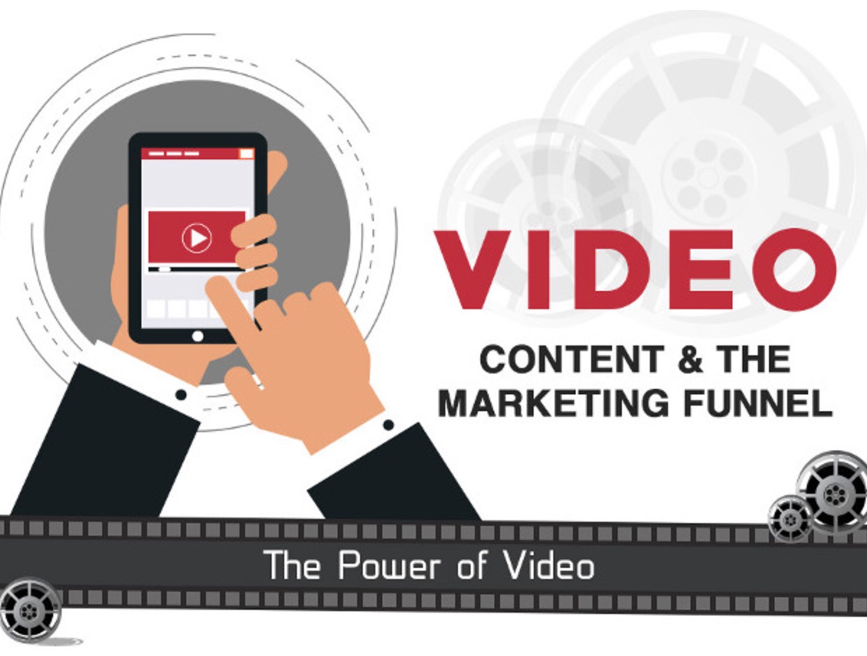 Video Content And The Marketing Funnel [Infographic] ~ Skillz ME