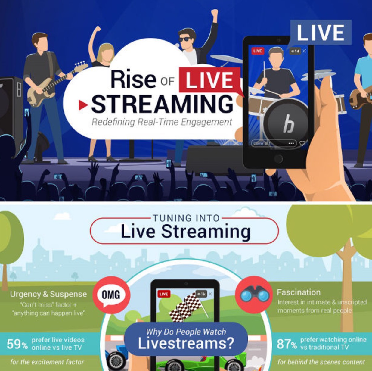 The Rise of Livestreaming Today [Infographic] » Skillz Middle East