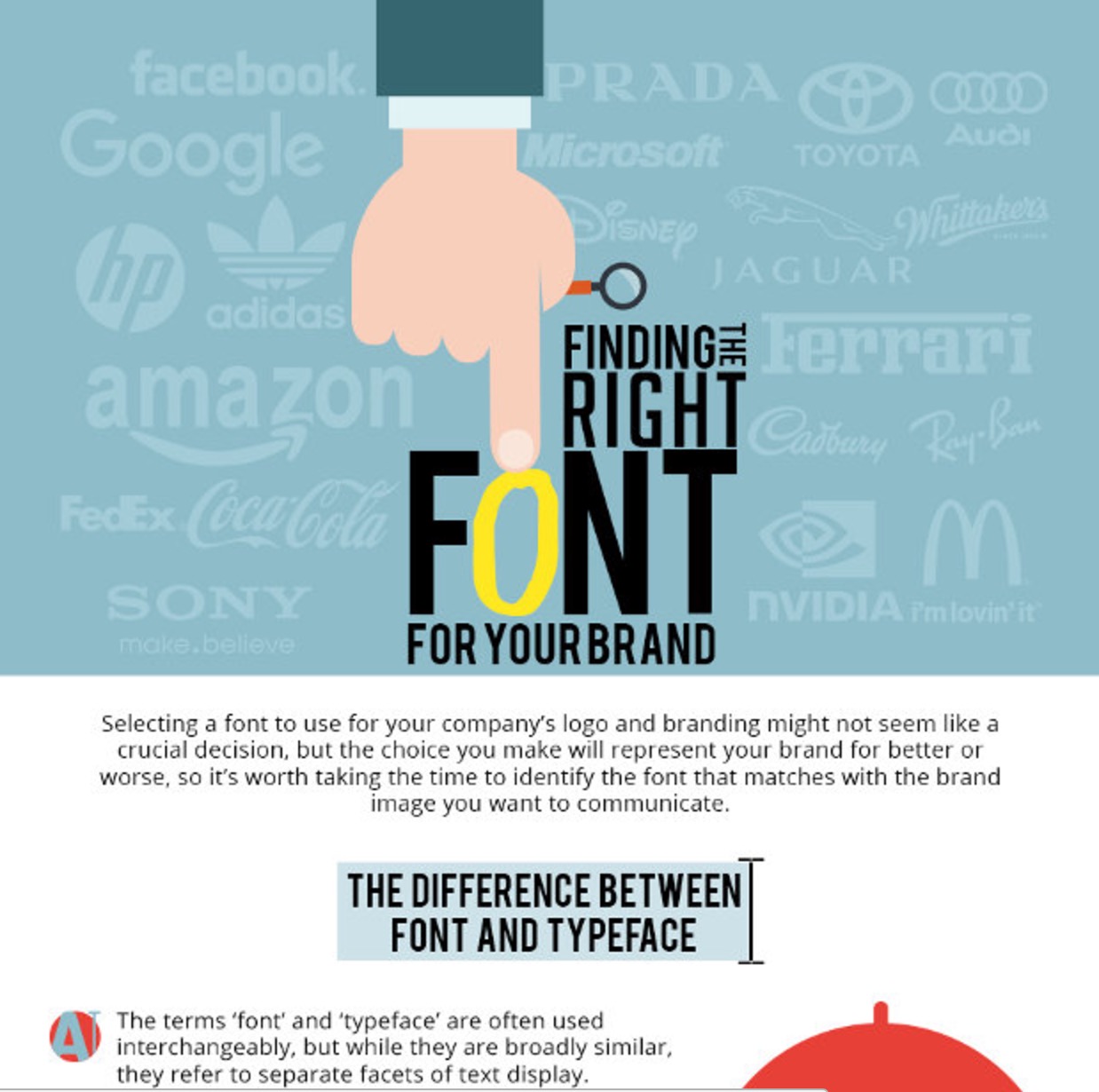 Choosing Your Brand Font Today [Infographic] » Skillz Middle East