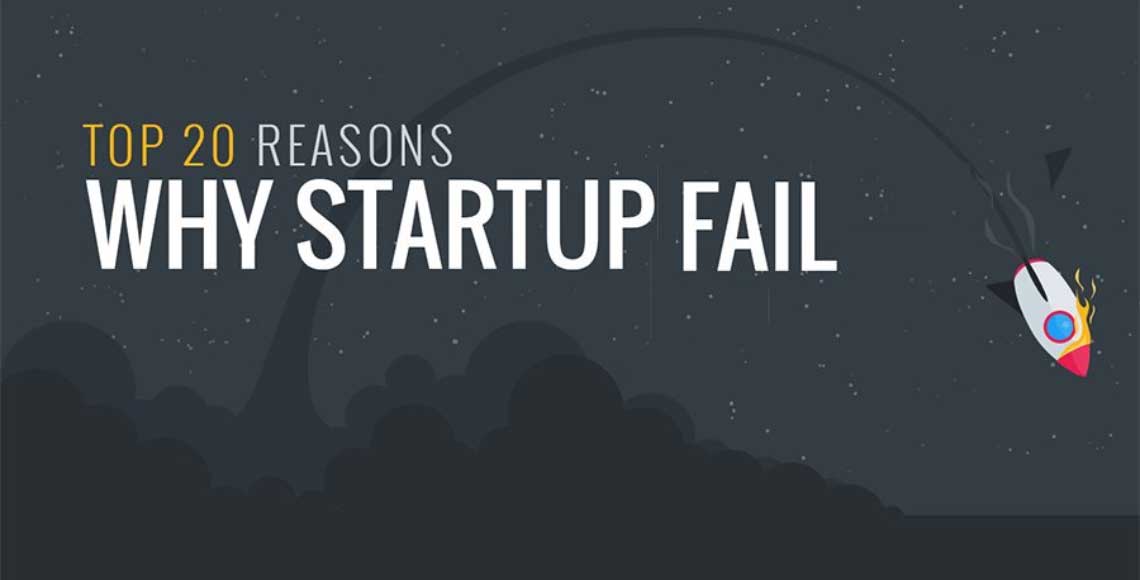 Top 20 Reasons Why Startup Fail [Infographic] » Skillz Middle East