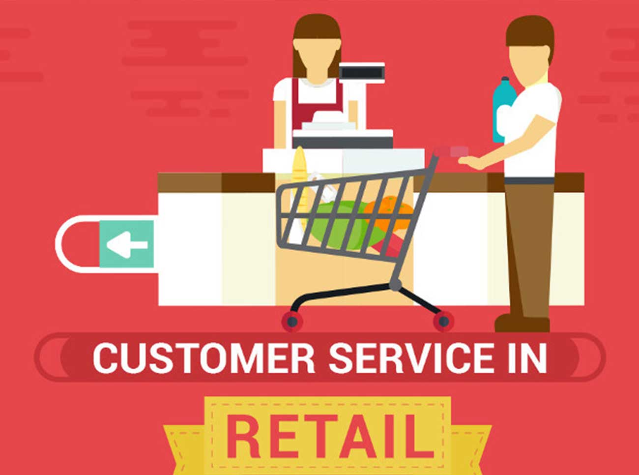 In-Store Customer Experience - Three Steps [Infographic] » Skillz ME