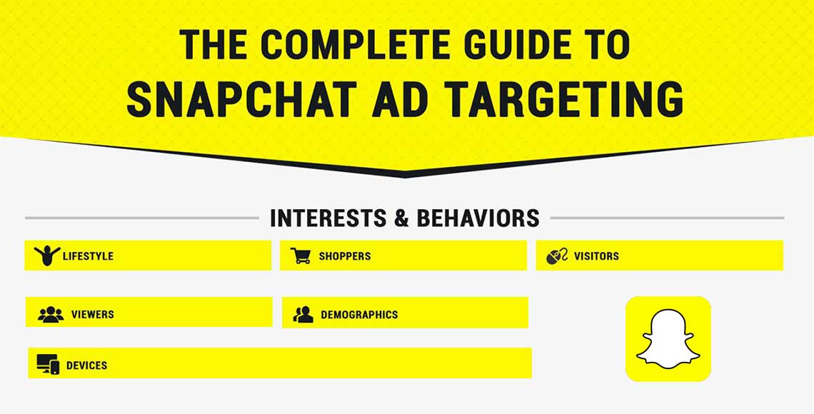 The Complete Guide to Snapchat Ad Targeting [Infographic] » Skillz ME