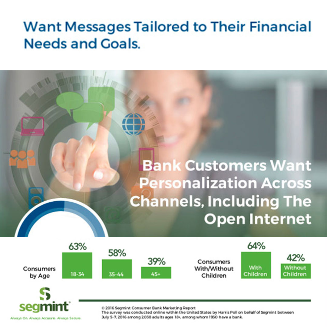 Bank Customer Want Personalization Across Channels [Infographic]