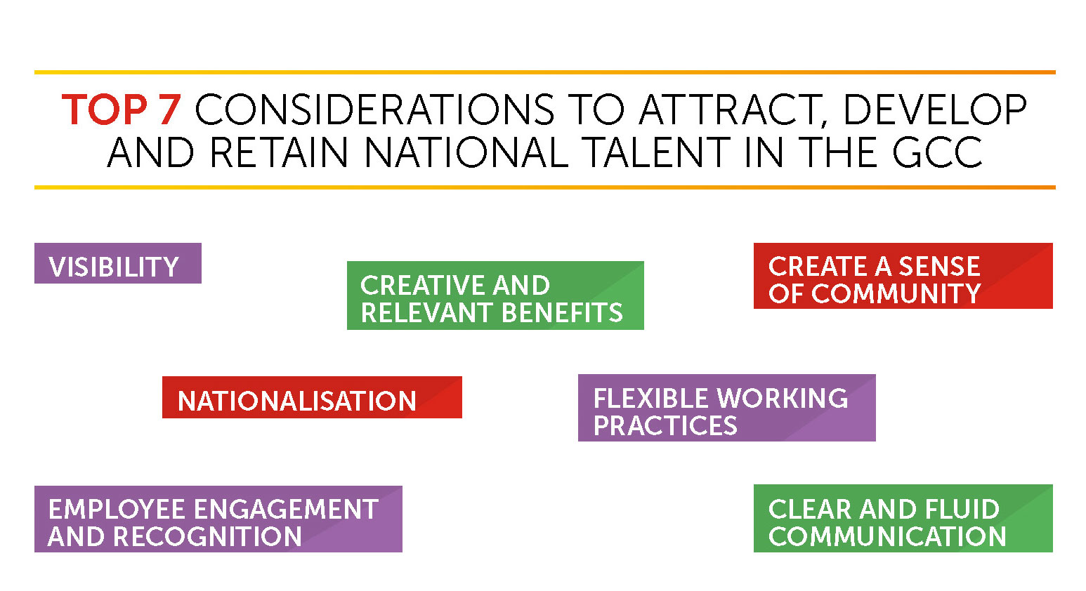 TOP 7 Considerations to attract and develop National Talent in the GCC