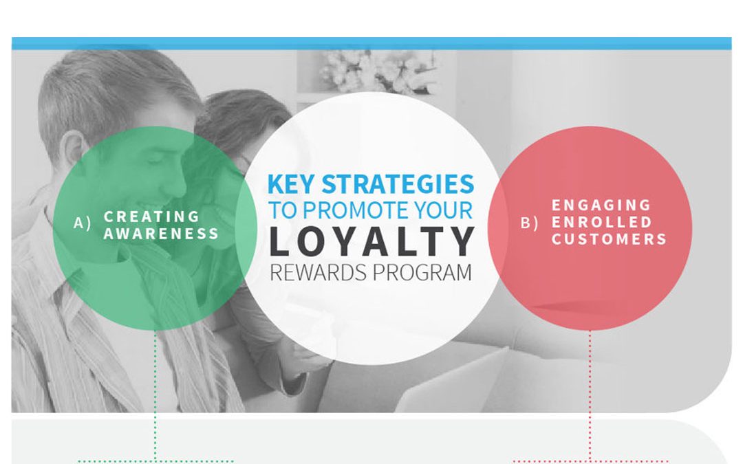 Customer Loyalty Archives » Skillz Middle East