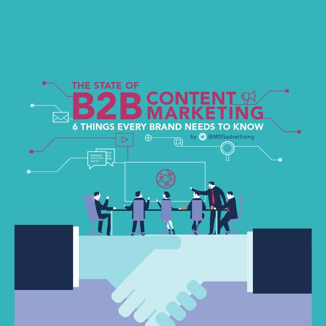 6 Important Points About the State of B2B Content Marketing [Infographic]