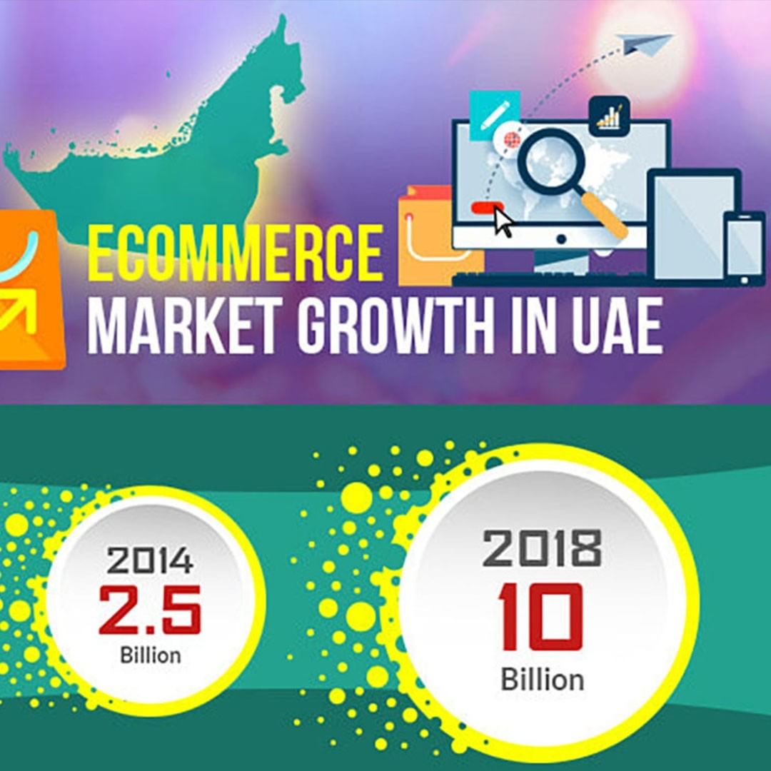 UAE e-Commerce Market Trends & Development Platforms