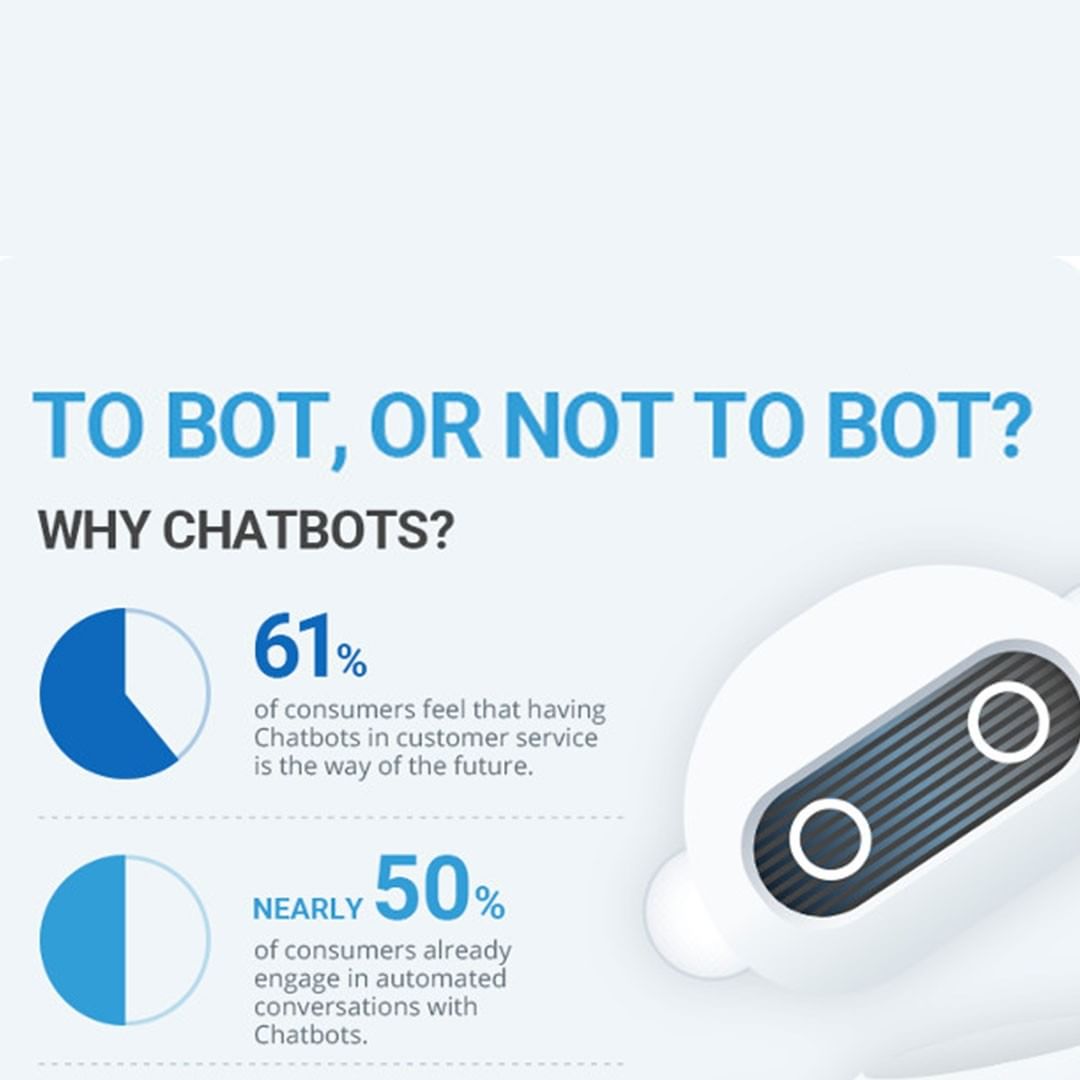 To Bot or Not to Bot? Why Customer Service Chatbots? [Infographic]