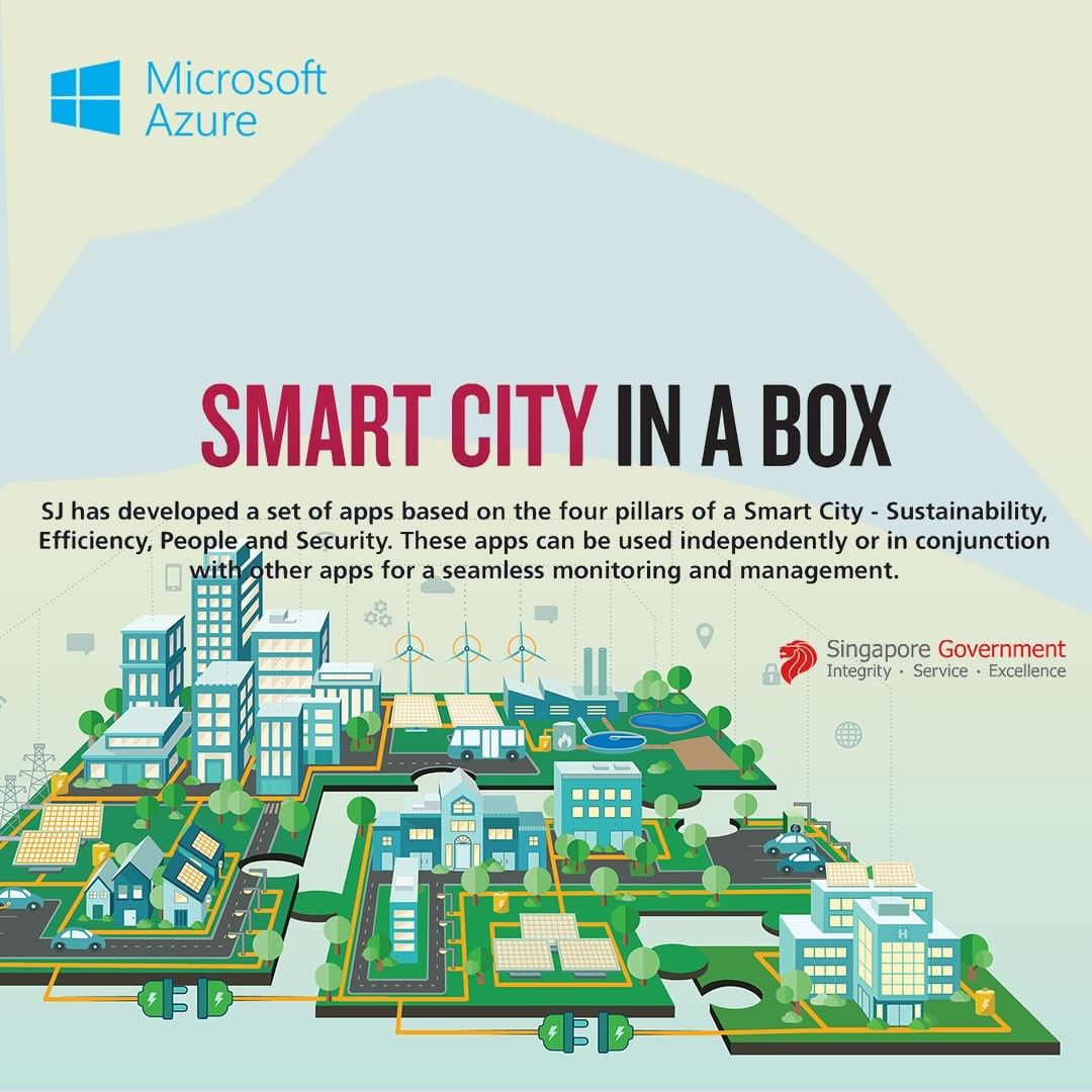 Smart City in a Box: Welcome to Box City [Infographic] » Skillz ME