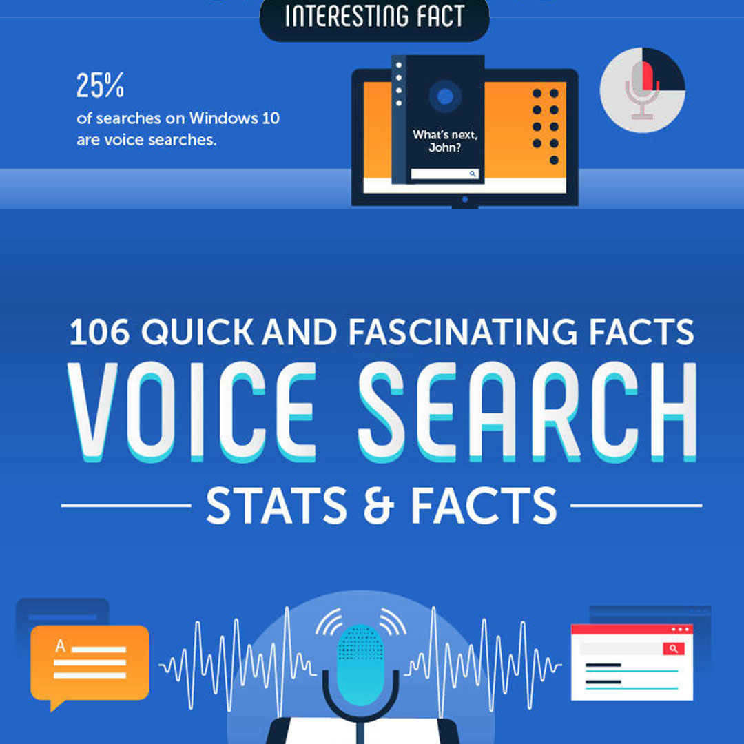 106 Voice-Search Stats, Facts, and Tips [Infographic] » Skillz Middle East