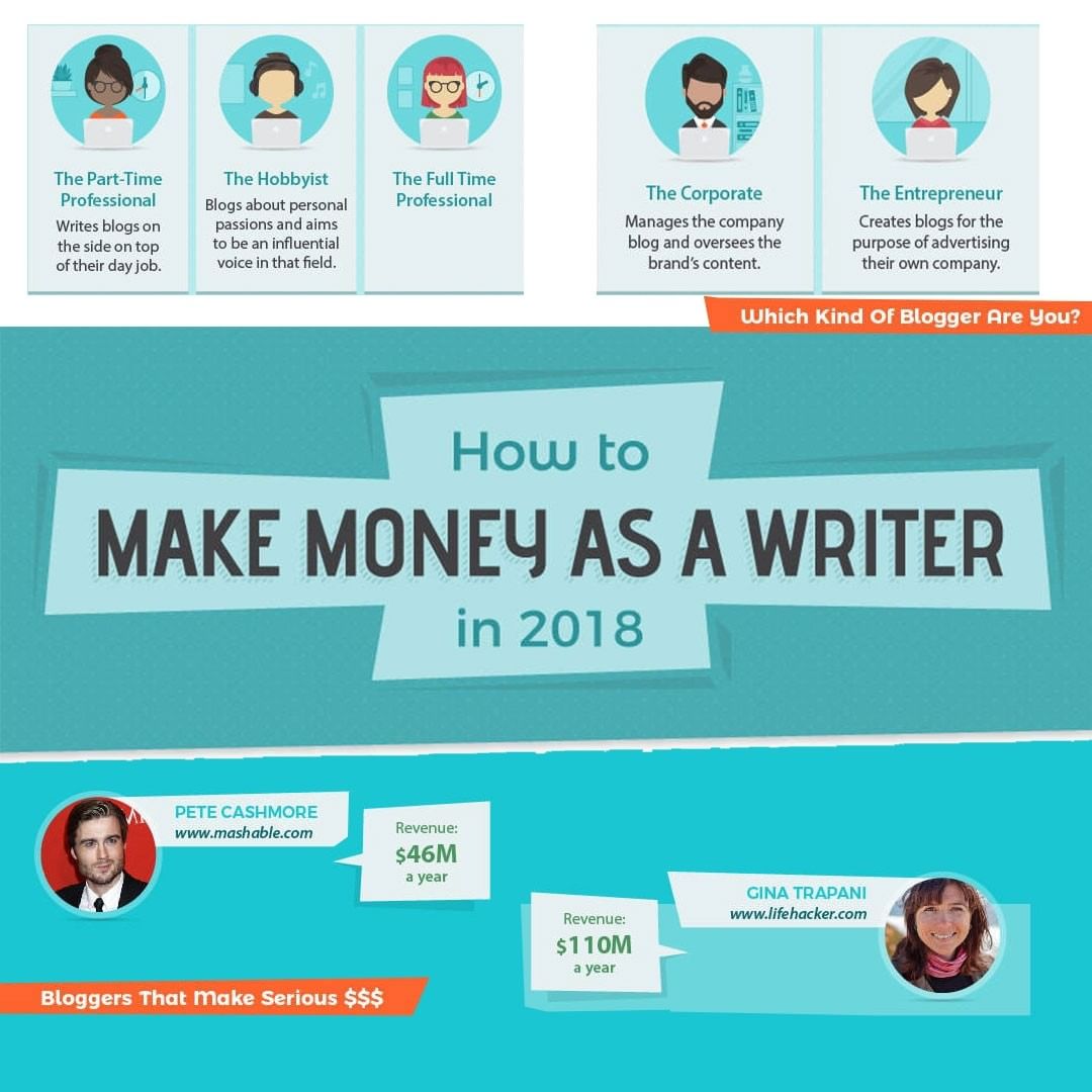 How to Make Money as a Writer in 2018 [Infographic] » Skillz Middle East