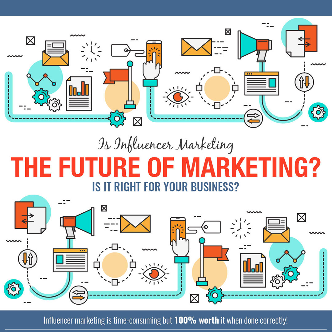 Is Influencer Marketing The Future of Marketing [Infographic] » Skillz ...