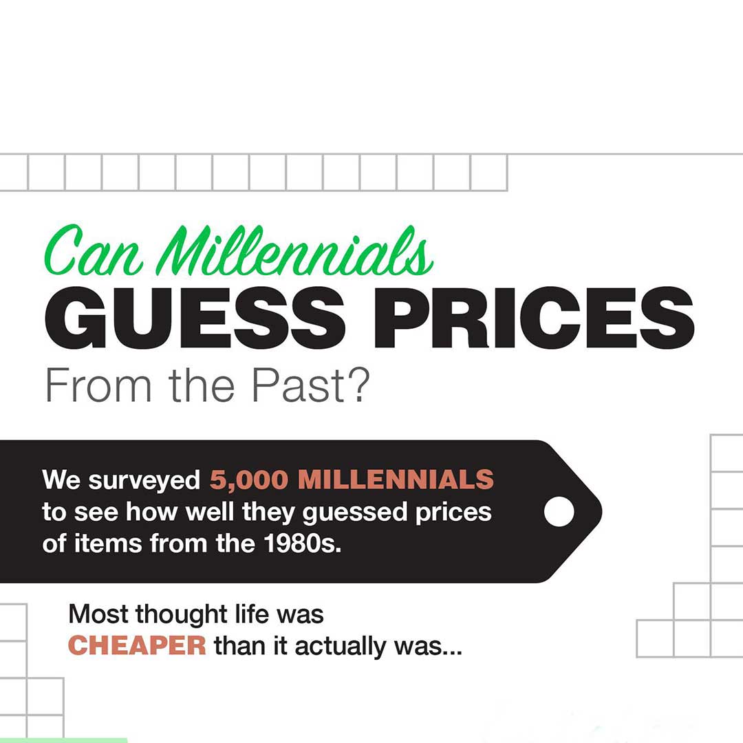 Can Millennial Guess Prices From the Past? [Infographic] » Skillz ...