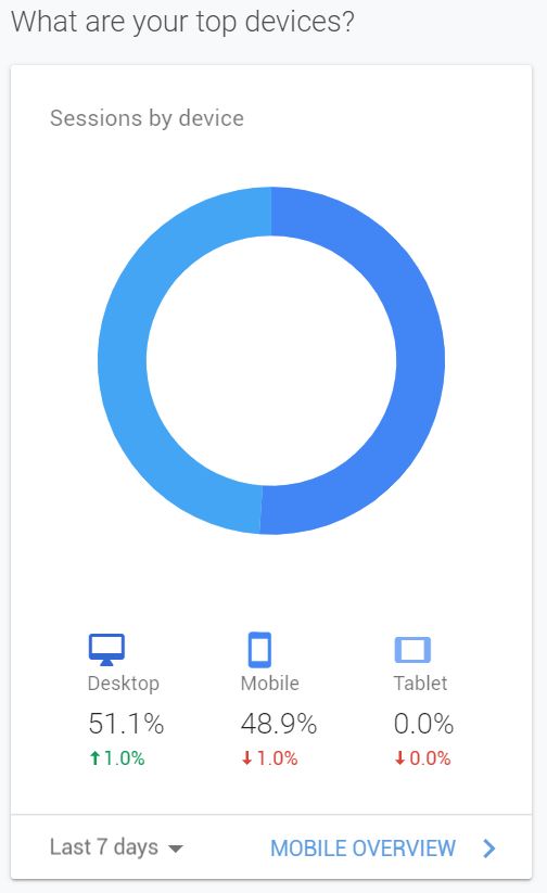 Eight Tips for Making Email Campaigns Mobile-Friendly [Infographic]