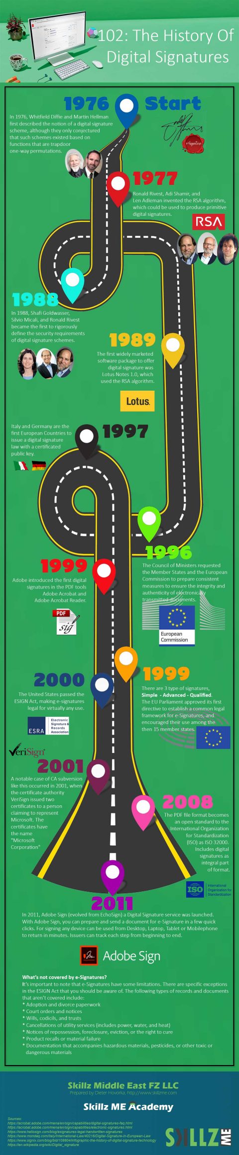 102: The History Of Digital Signatures [Infographic] » Skillz Middle East