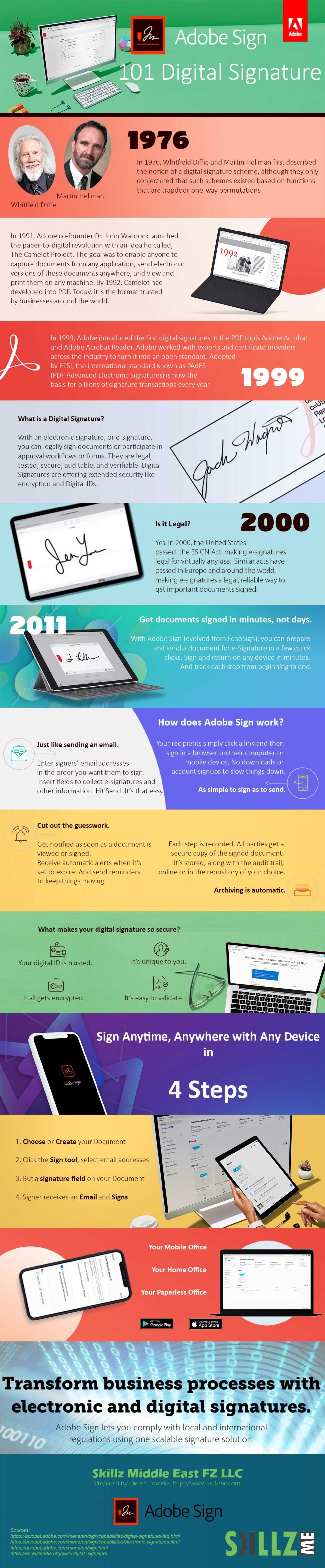 101: Digital Signature and Adobe Sign [Infographic] » Skillz Middle East