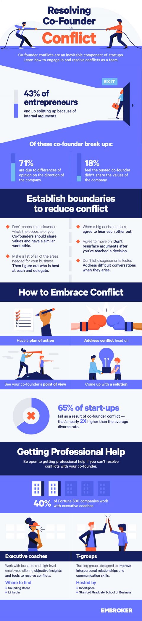 How to Handle Business Conflicts [Infographic] » Skillz Middle East