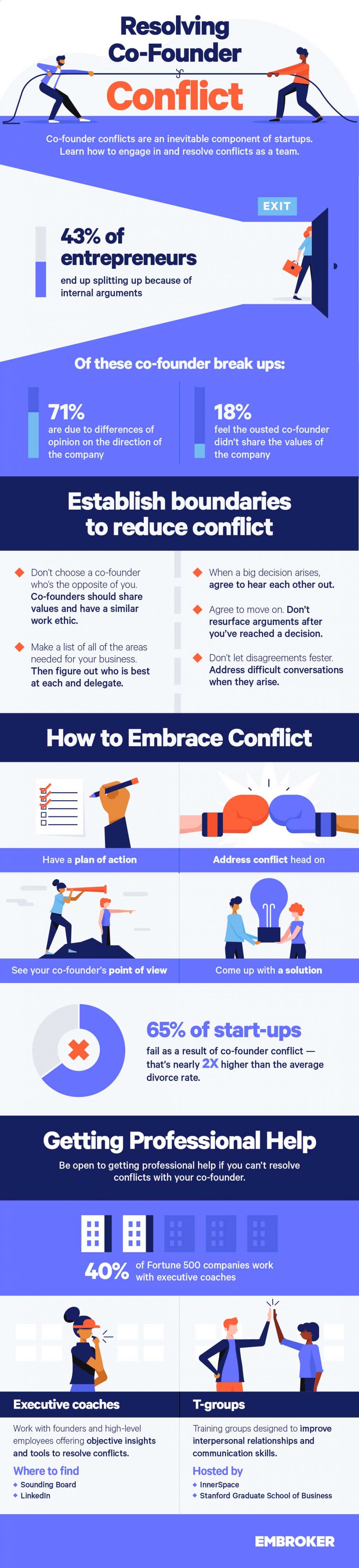How to Handle Business Conflicts [Infographic] » Skillz Middle East