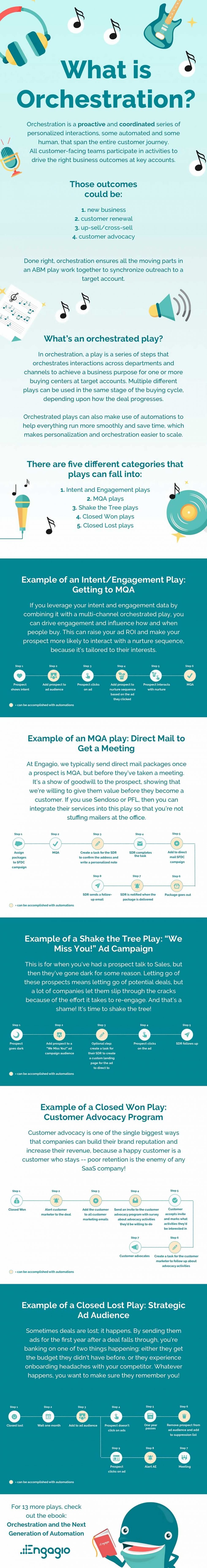 Marketing Automation: What is Orchestration [Infographic] » Skillz ME