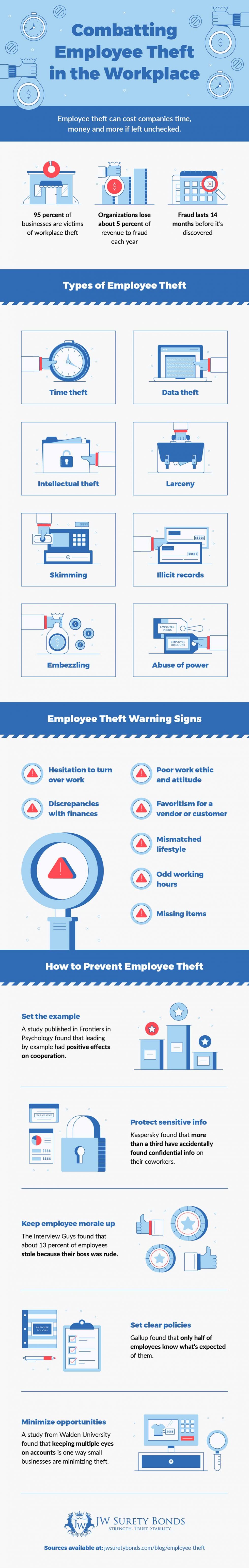 How to Spot and Prevent Employee Theft [Infographic] » Skillz Middle East