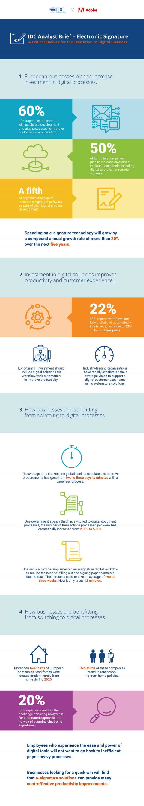IDC Analyst Brief – Electronic Signature [Infographic] » Skillz Middle East