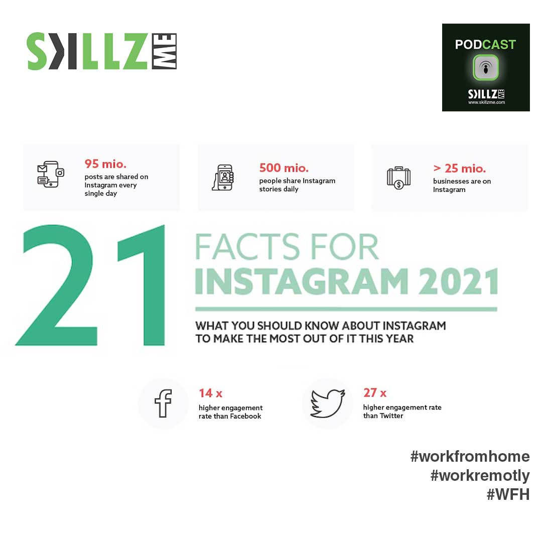 21 Must-Know Instagram Facts for 2021 [Infographic] » Skillz Middle East