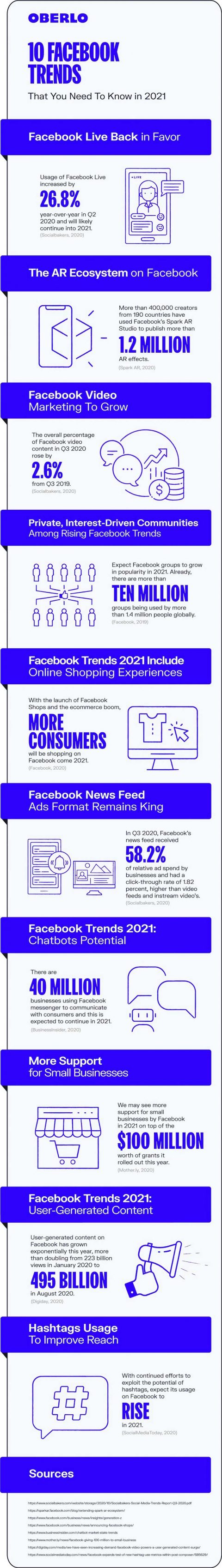 10 Facebook Trends That You Need To Know in 2021 [Infographics] » Skillz