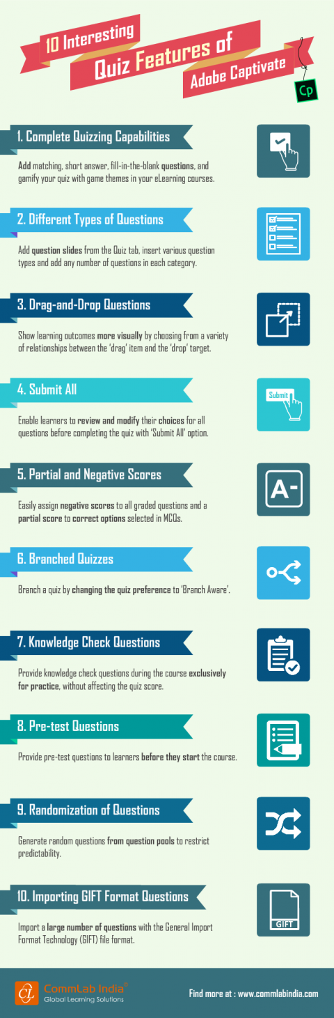 10 Interesting Quiz Features of Adobe Captivate [Infographic] » Skillz ME